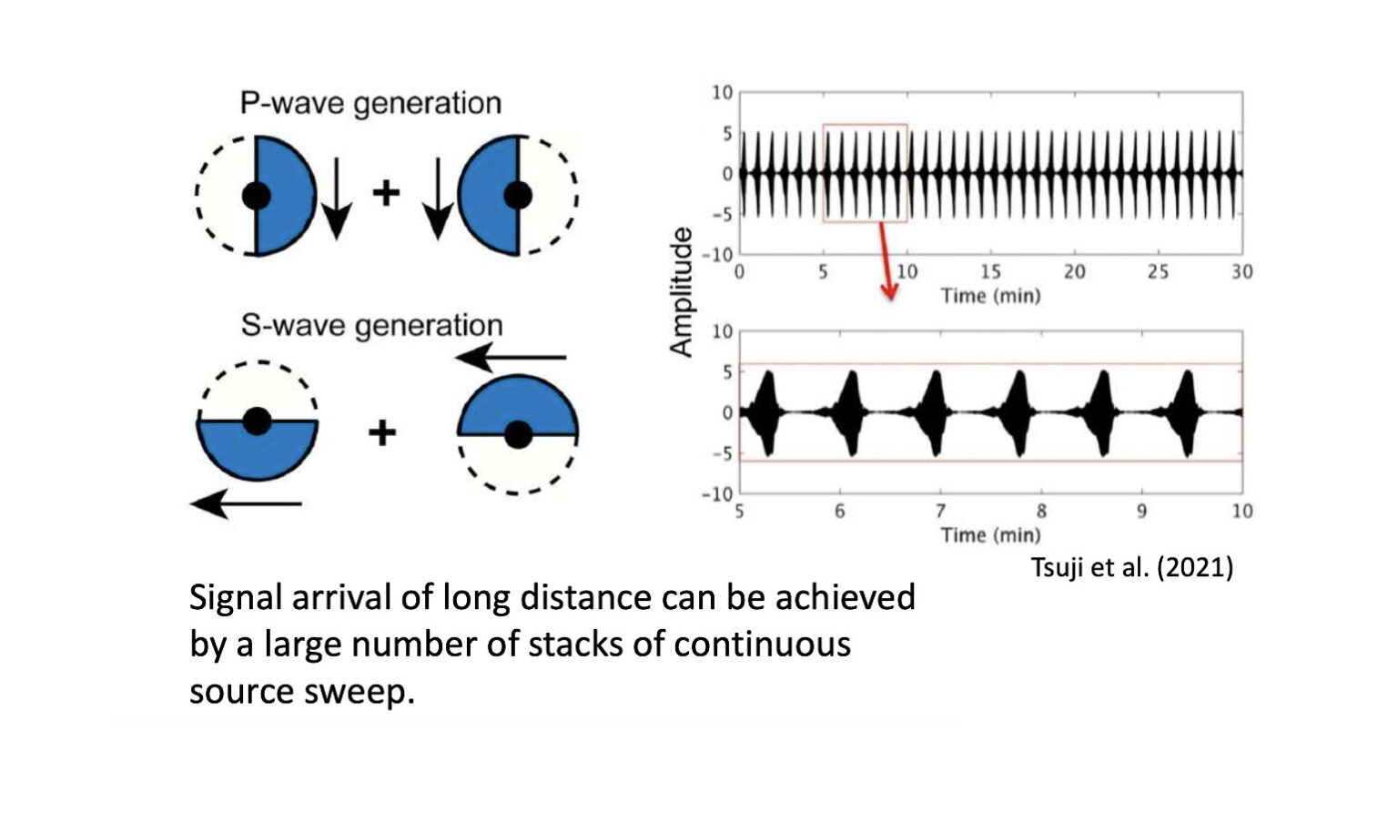 PASS (Portable Active Seismic Source)- WAVELET corporation
